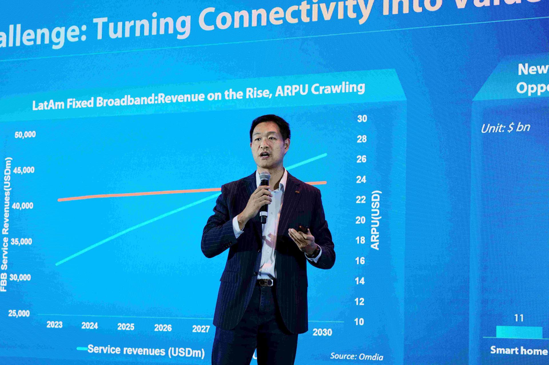 ZTE drives new broadband value in Latin America with Performance+ ...