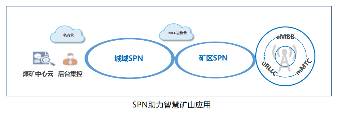 中国移动联合中兴通讯打造的SPN2.0智慧矿山斩获“华彩杯”一等奖