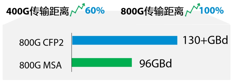 中兴通讯：迈入Tbit新纪元，打造更灵活、更绿色、更高效光网络