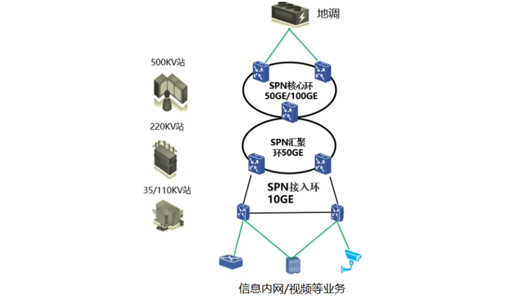 中兴通讯SPN助力国网山东电力打造高品质生产网