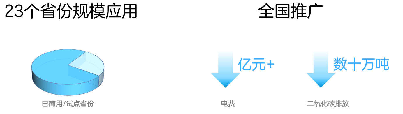 SPN AI节能技术开创者，中兴通讯助力中国移动23省规模部署