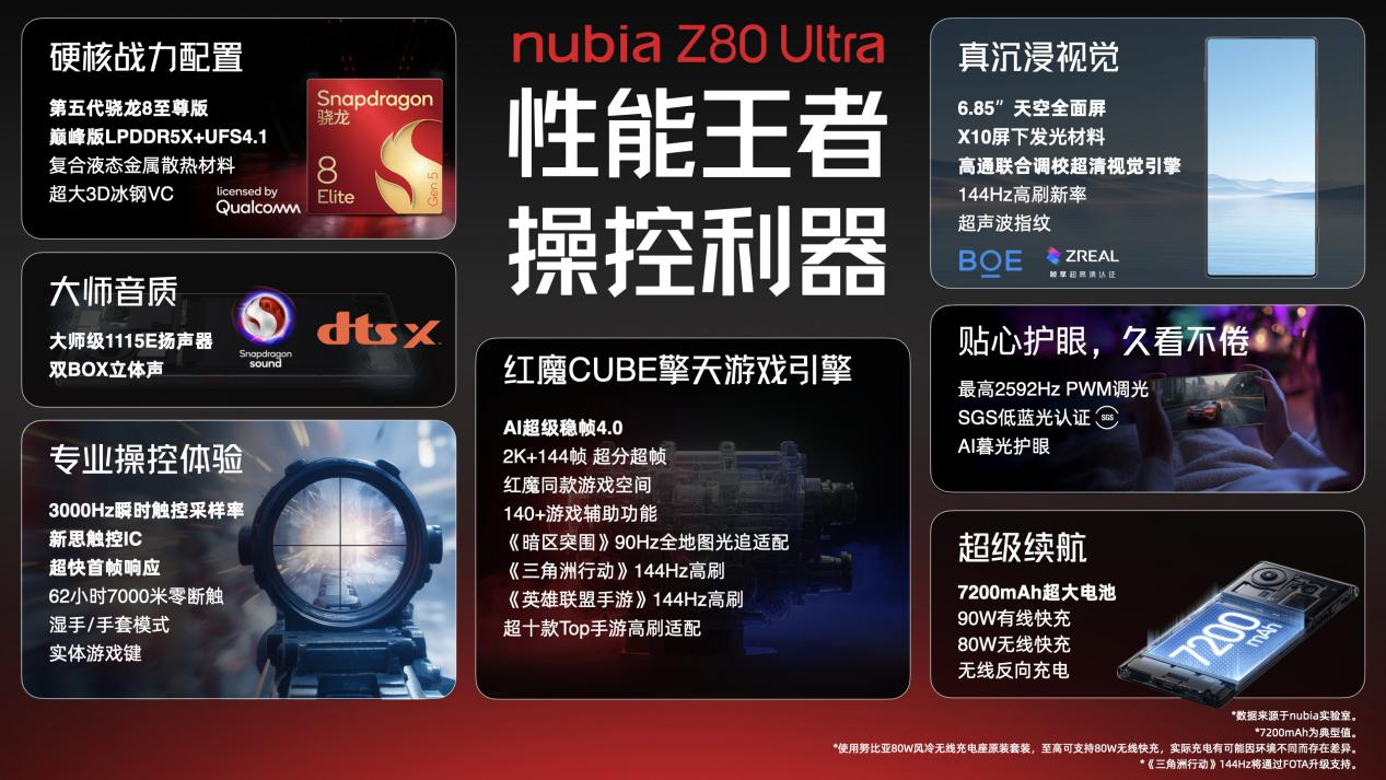 努比亚Z80 Ultra正式发布 能拍能打 绝世有双