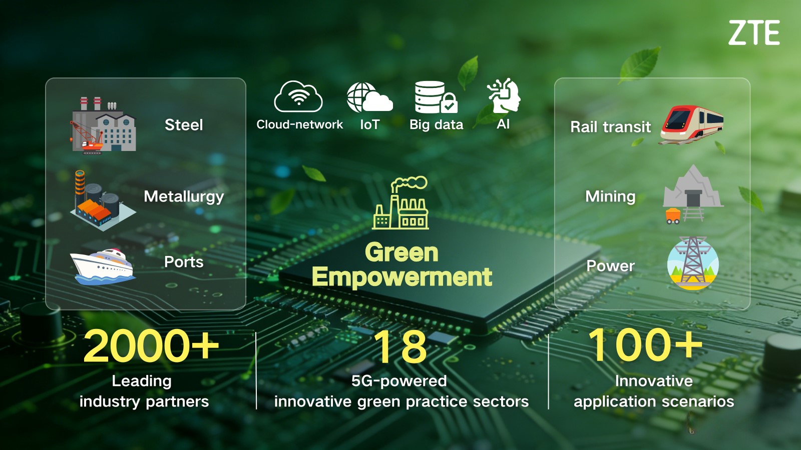 ZTE Recognized on CDP Climate A List for Third Consecutive Year ...
