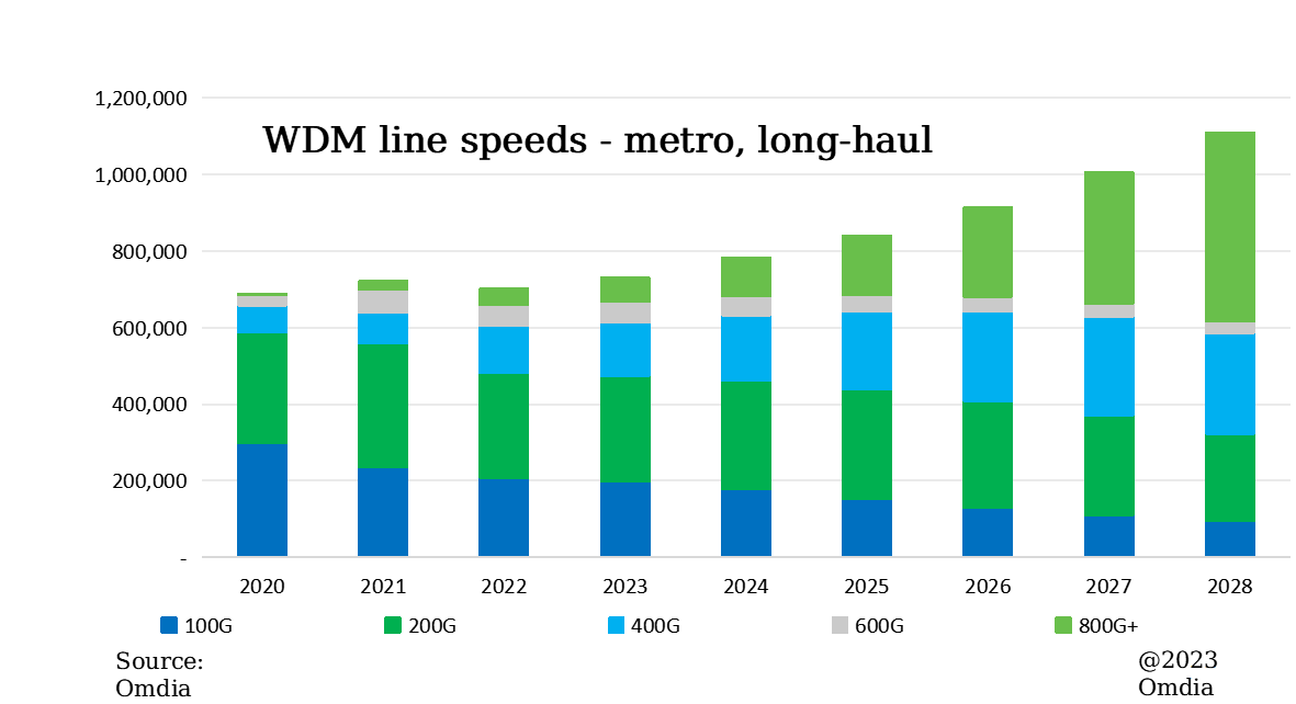 ZTE embraces new strength of green and efficient optical networks for ...