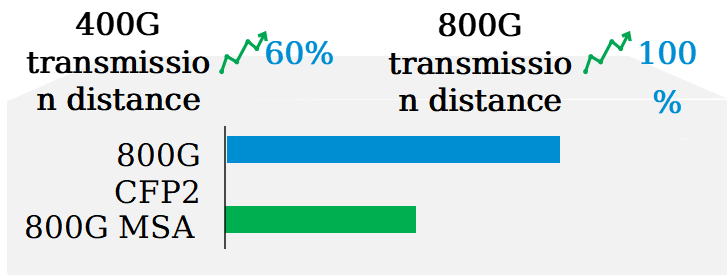 ZTE embraces new strength of green and efficient optical networks for ...
