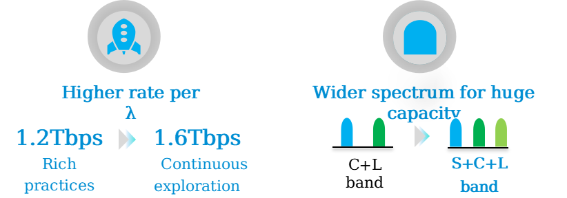 ZTE embraces new strength of green and efficient optical networks for ...