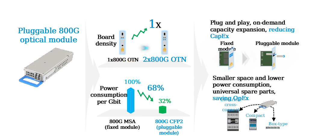 ZTE embraces new strength of green and efficient optical networks for ...