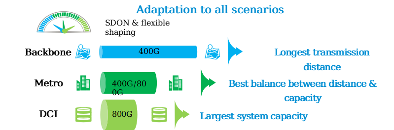 ZTE embraces new strength of green and efficient optical networks for ...