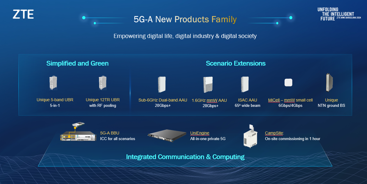 ZTE hosts 5G Advanced Innovations and New Product Release Conference at MWC24