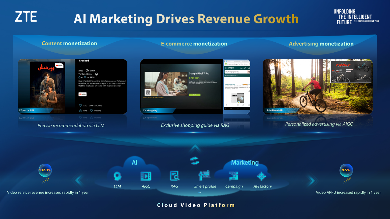 ZTE unveils Cloud-based Converged Video Platform at MWC24