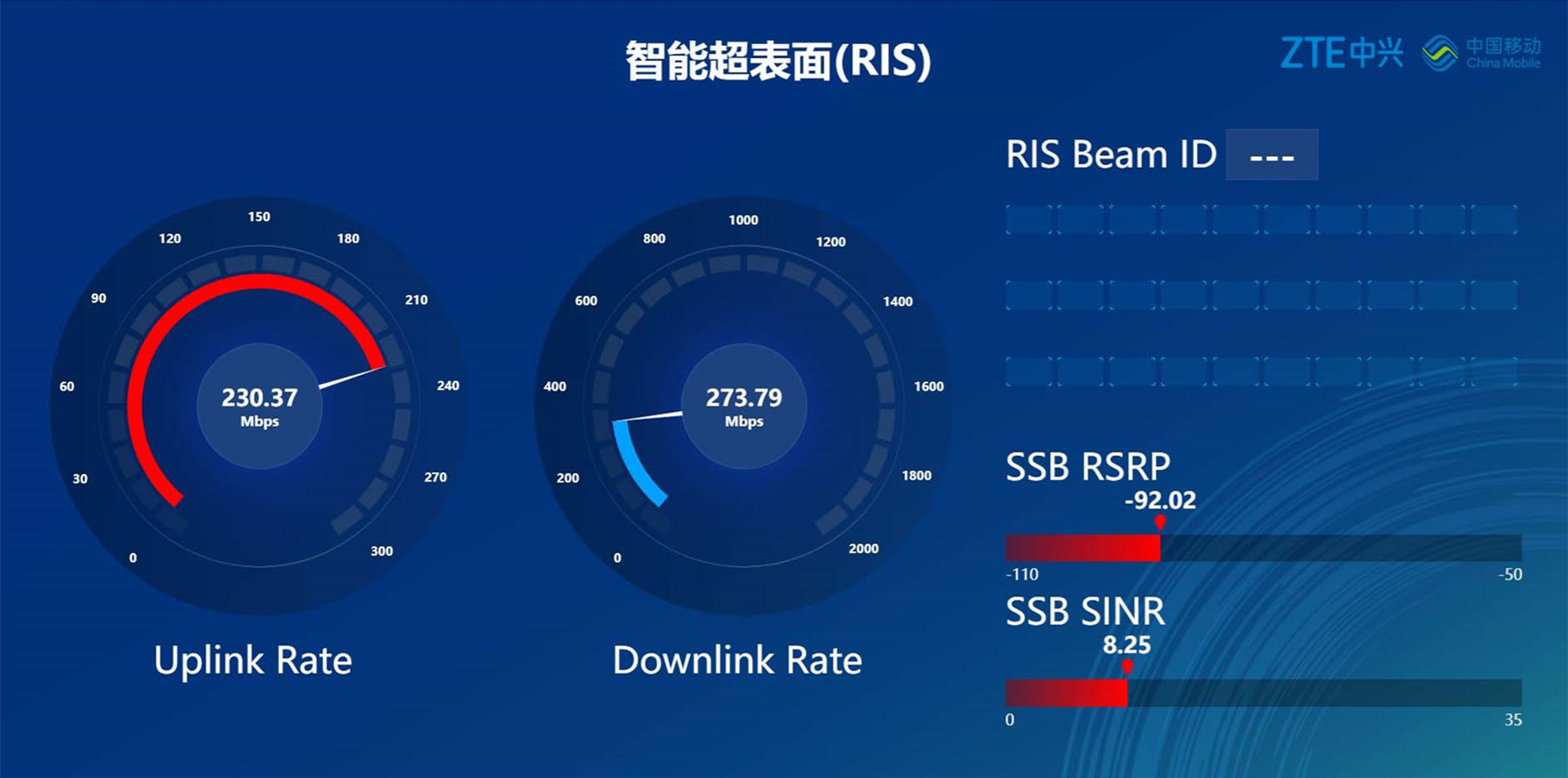 China Mobile and ZTE successfully complete application verification of 5G-A Reconfigurable ...