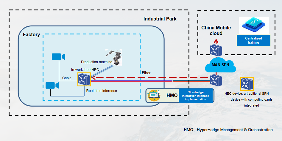 China Mobile, ZTE and Xingqi verify Cloud SPN computing and network convergence