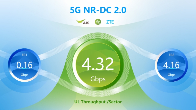 ZTE launches a new-generation ultra-high-bandwidth mmWave AAU