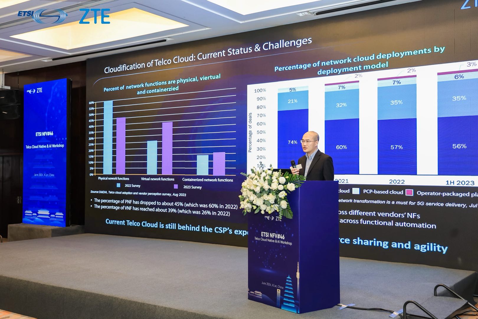 ZTE presents profound insights in digital transformation at ETSI's ...