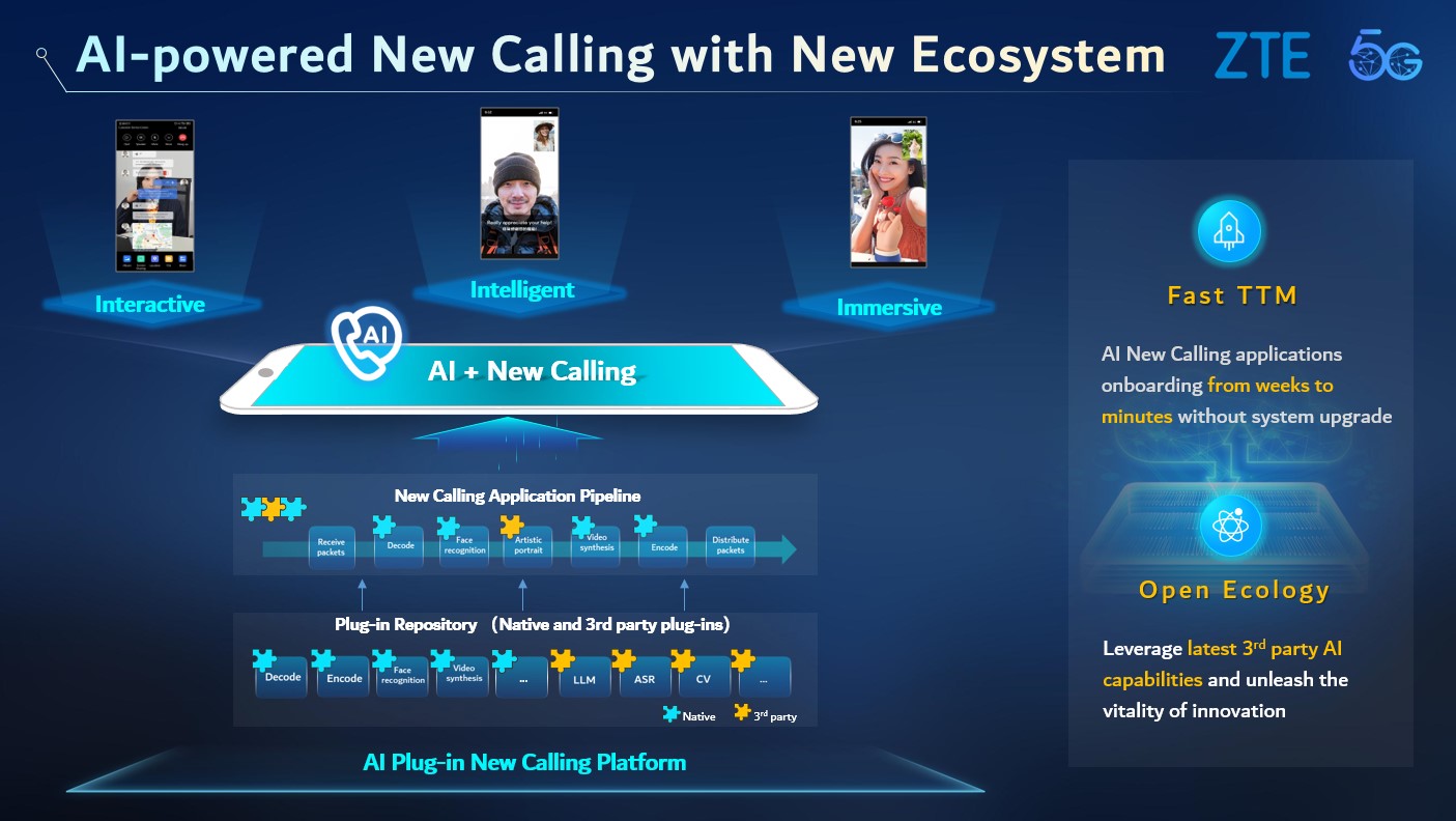 ZTE showcases AI-powered New Calling with new ecosystem at 5G Summit & User Congress