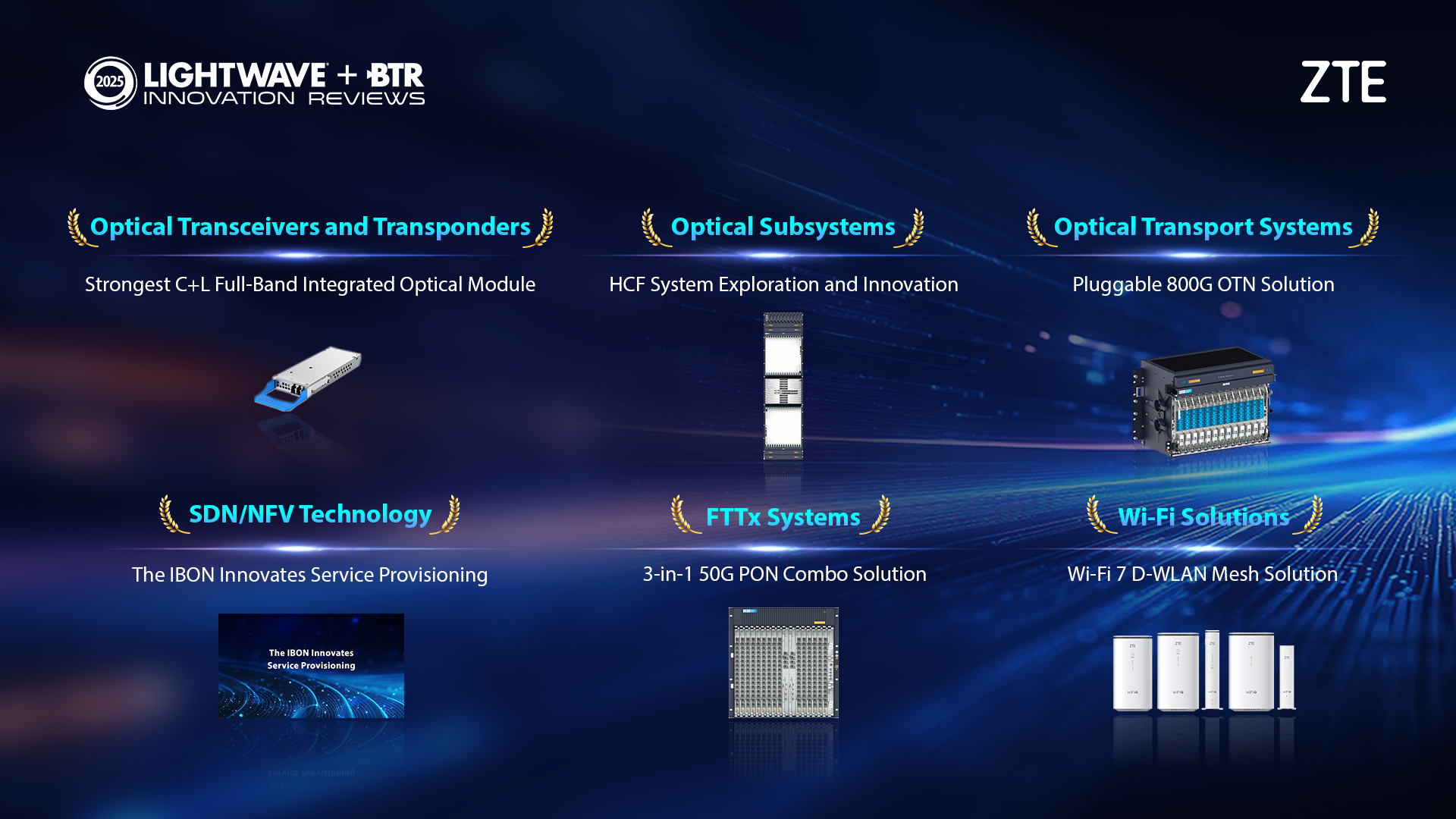 ZTE wins multiple awards at 2025 Lightwave + BTR Innovation Reviews
