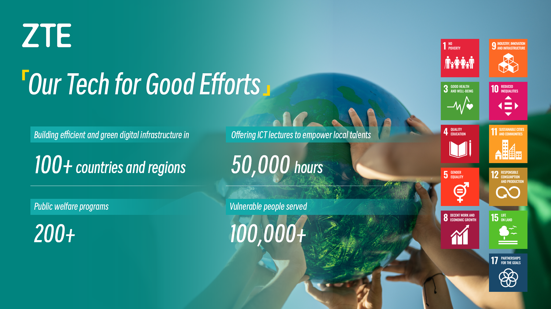 ZTE's Sustainability Report 2023 highlights advancing digital ...