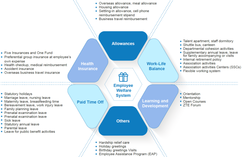 Care and Welfare