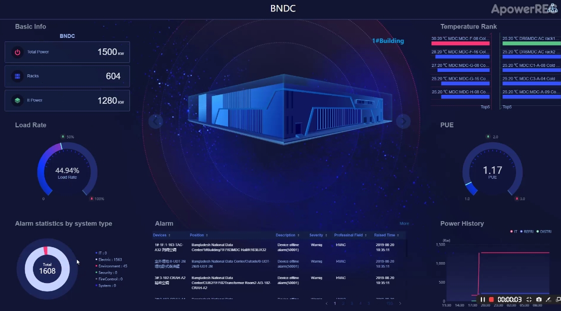 Intelligent Data Center Infrastructure Management System