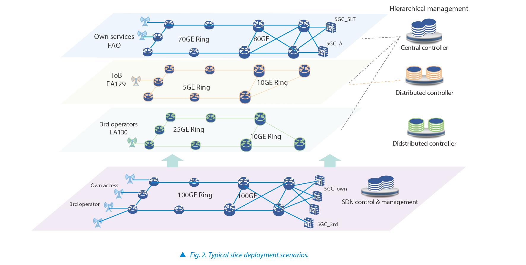 Precise and Flexible Slicing for Transport Networks