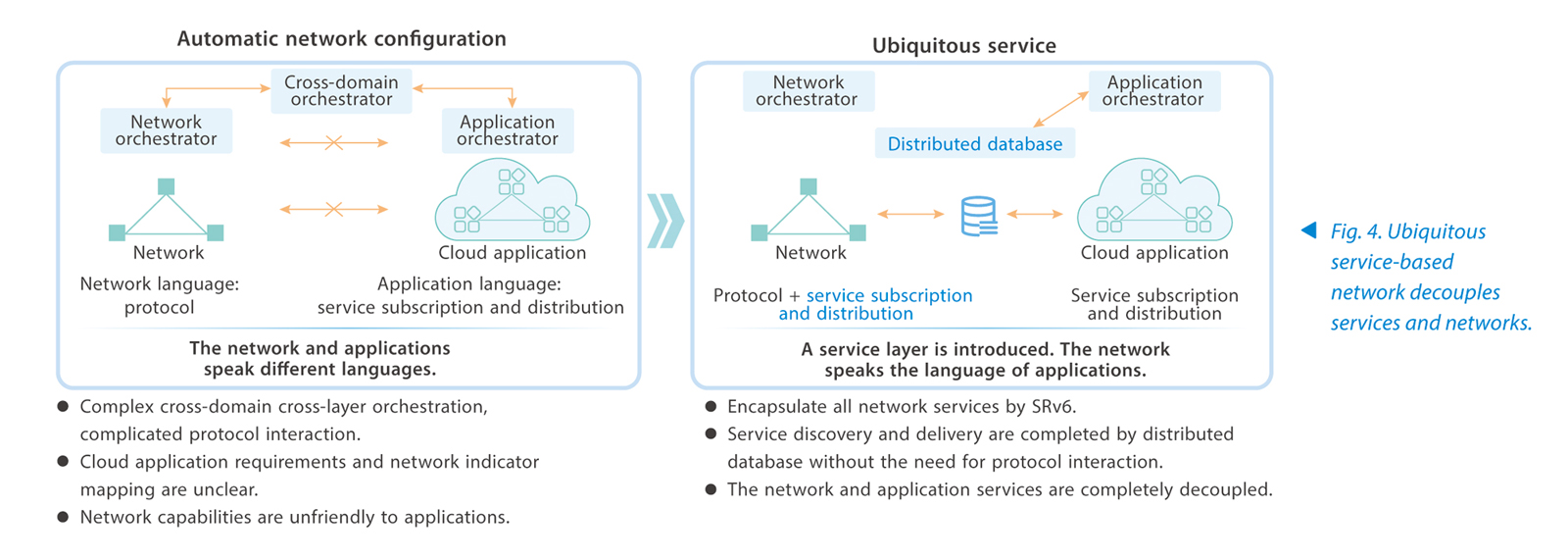 Building Data-Centric Intelligent Networks